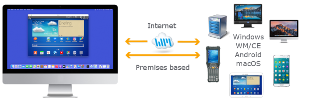 Remote control from Mac | WiseMo