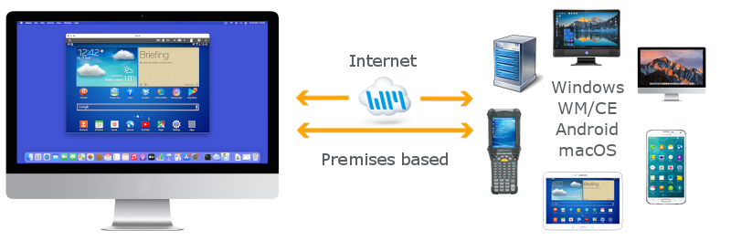 Remote control from Mac | WiseMo