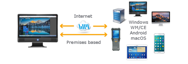 Remote control from Browser | WiseMo